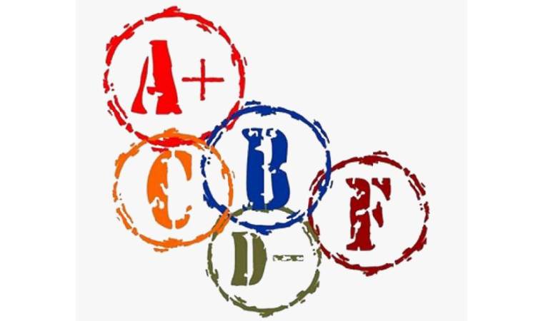 What Is Grade Calculator 