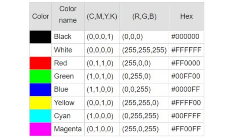 CMYK to RGB conversion | CMYK to RGB color conversion